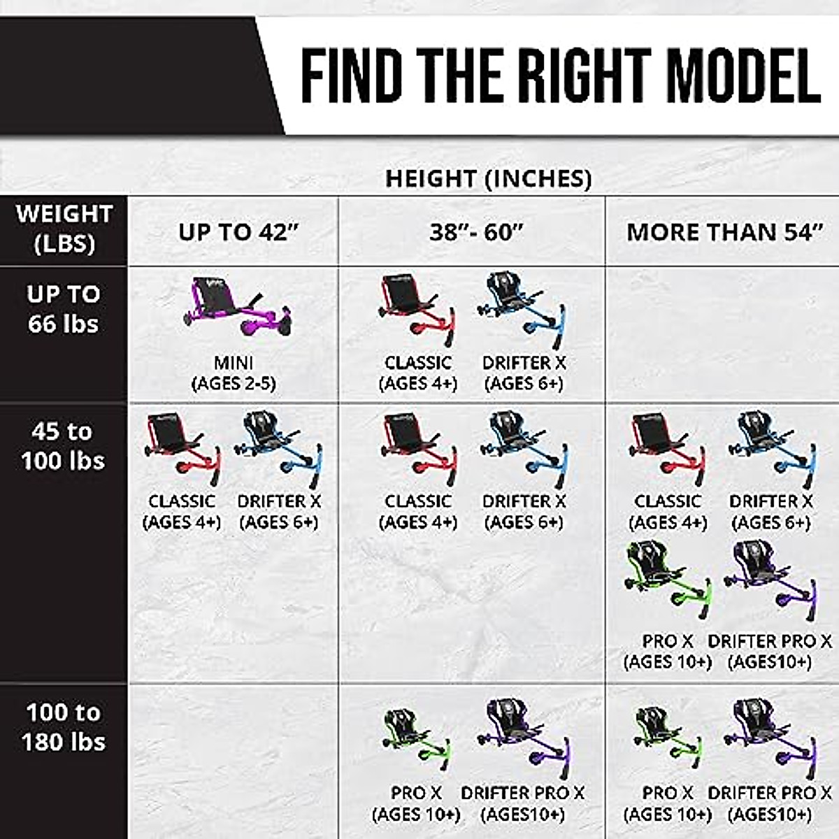 EzyRoller Classic X Ages 4+, 45lbs - 120lbs - Green