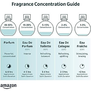 Michael Malul KTORET 511 Black Tie Eau de Parfum for Men - 100ml | 3.4oz