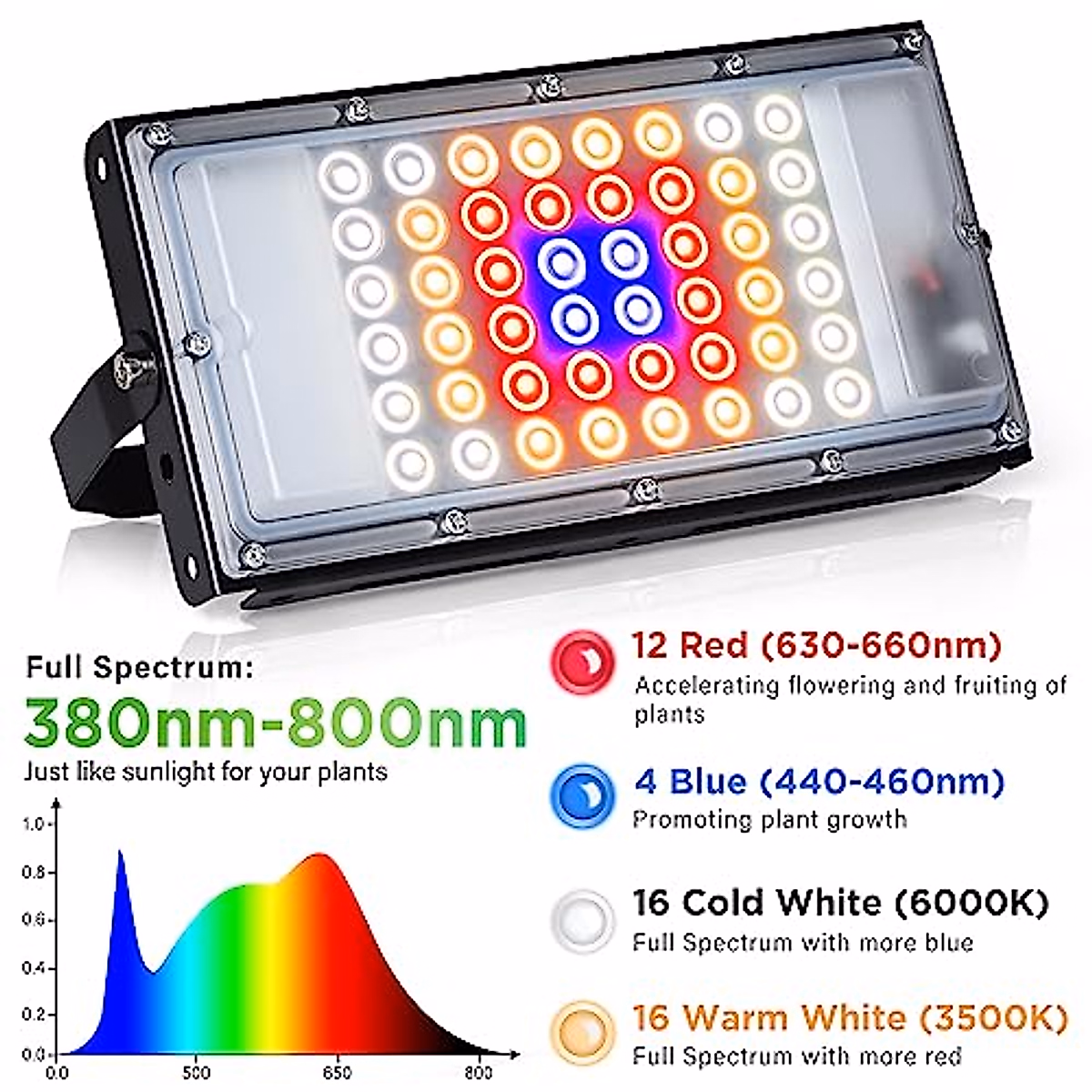 LORDEM Plant Grow Light, Full Spectrum Desk Light, Angle & Height Adjustable LED Growing Lamp with On/Off Switch, 9.5-15.4 inches