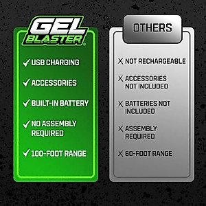 The Original Gel Blaster Surge (Day & Night Special Edition) - Glow-in-The-Dark Toy Gel Blasters with Water Based Beads - Extended 100+ Foot Range - Semi & Automatic Modes - Ages 14+