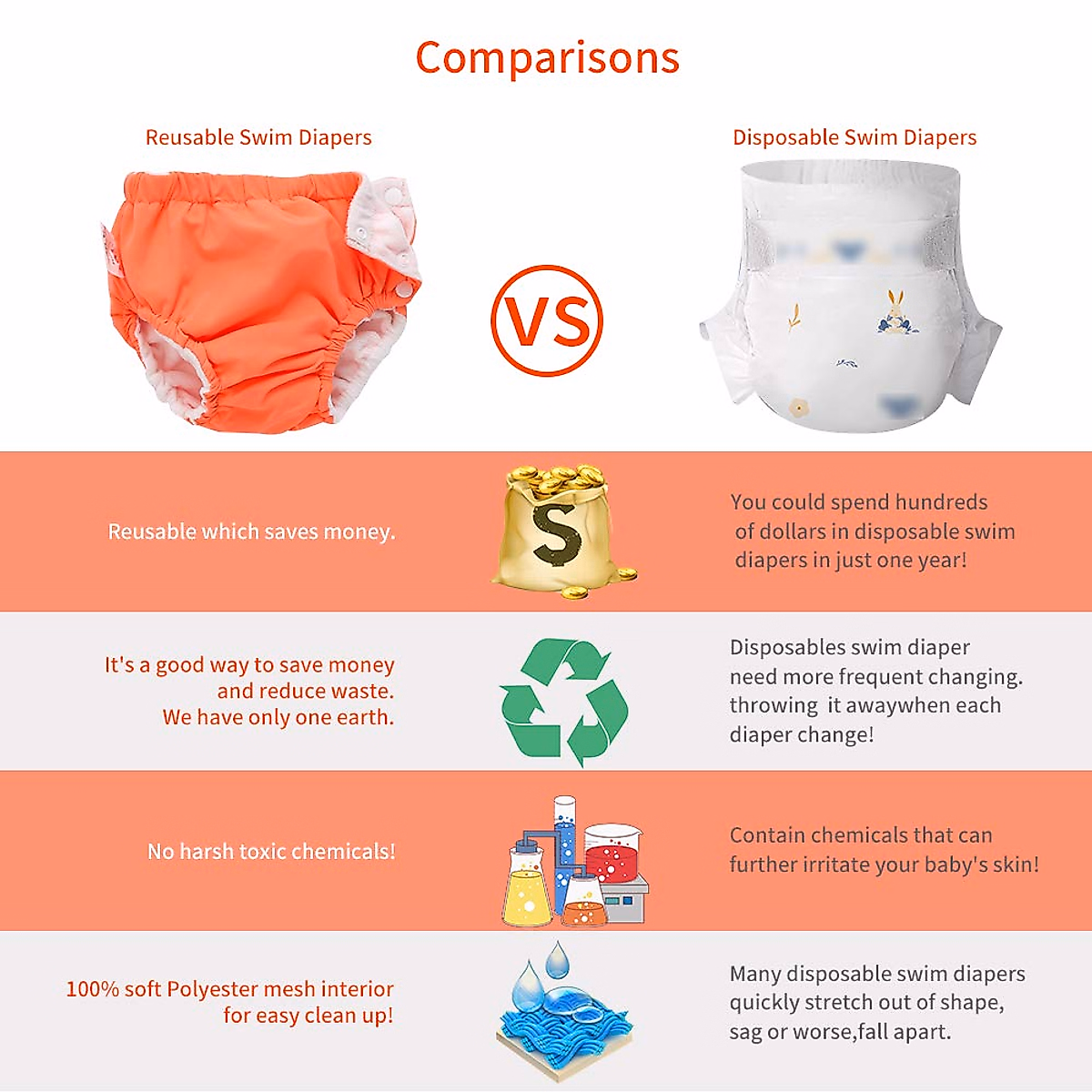 IIjnUhb Swim Diapers Baby Reusable 1Pack 2 Pack,Washable Pants for 0-3 Years Boys Girls Swimming Lesson Shower Gifts (RoseOrange-12-18 Months)