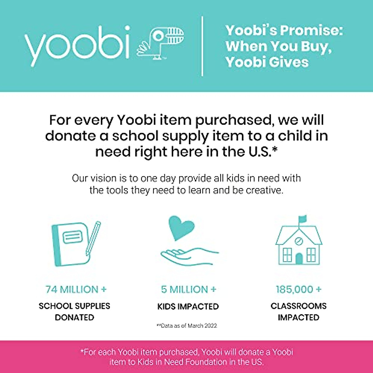 Yoobi No. 2 Pencils - Pre-sharpened Pencils in Pastel Colors, Pink, Lavender, Baby Blue, Yellow, Mint, and Peach - Fun School Supplies for Kids, Teens & Adults - 2 packs of 24#2 Pencils