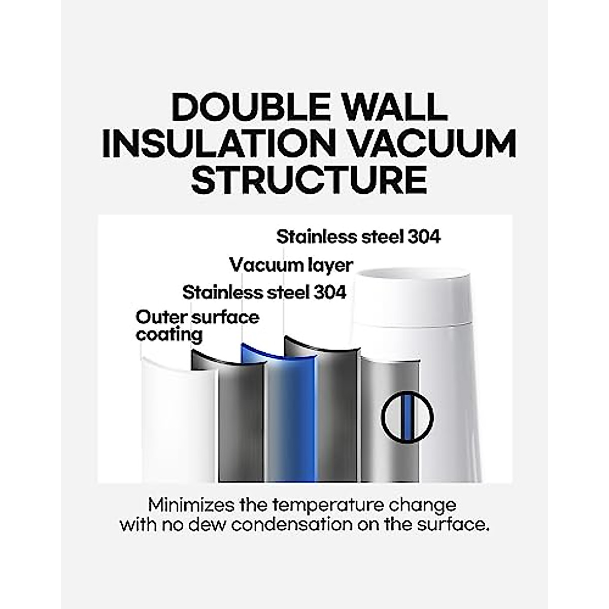 PILEUS INSULATED THERMOS WATER BOTTLE 17oz-14H Hot & 58H Cold, 7Layer Insulated Cap, Double Wall Insulation Vacuum Structure, Medical Grade StainlessSteel304(18/8) BPA-Free Tritan, Food Grade Silicone