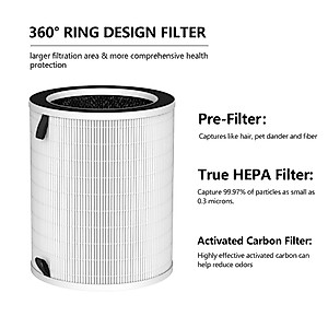 GoKBNY 1-PACK Max/Mage/Mage Pro Replacement Filter Compatible with MAX/MAGE/MAGE PRO Purifiers and Sans/Air-Honati/Compass Home Smart/Taylor Swoden/Cuckoo CAC-J1510FW/Rosewill RHAP-20001, 20002
