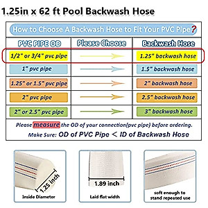 QuQuyi 1.25" x 62 FT Heavy Duty Reinforced PVC Swimming Pool Backwash Hose, General Purpose Lay-Flat Water Discharge pipe for Water Transfer Applications, White