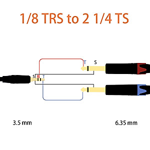 TISINO 1/8 to 1/4 Stereo Cable, 1/8 Inch TRS Stereo to Dual 1/4 inch TS Mono Y-Splitter Cable 3.5mm Aux Mini Jack to Jack Breakout Cord - 6.6 feet