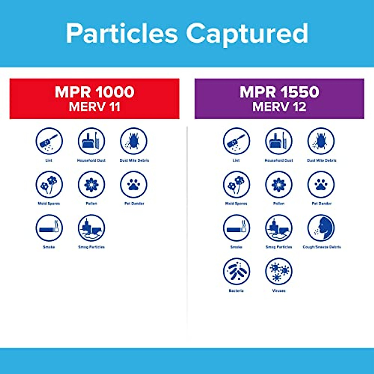 Filtrete 16x25x5 Air Filter, MPR 1000, MERV 11, Micro Allergen Defense 3-Month Pleated 5-Inch Air Filters, 2 Filters