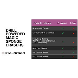 4.5” Drill Powered Magic Sponge Eraser 6 Pieces Kit with Drill Attachment | 25% Thicker Ultra Durable Melamine Cleaning Eraser Pads for Bathroom Kitchen Floors Walls Baseboards Crayon Marker and More
