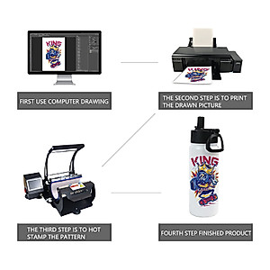 MAIKESUB 4 Pack Sublimation Blank Tumbler White Sports Water Bottles 18 OZ Wide Mouth Stainless Steel Vacuum Flask with Spout Lid for Tumbler Press Machine Sublimation Print