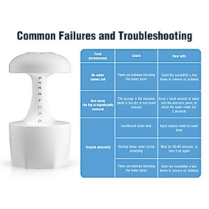 RooXchowla Humidifiers for Bedroom, Anti Gravity Humidifier, Water Drop Humidifier with Night Light,Rain Cloud Humidifierhigh-capacity Silent humidifier for Bedroom/Baby Nursery/Bathroom/Living Room.