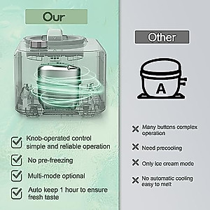 Antarctic Star Ice Cream Maker for Gelato, Freezen Yogurt, Ice Cream Sorbet, Compact Size, Knob-Operated Control, Upper Mixing, Good Choice for Kids