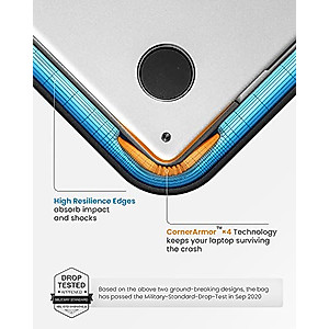 tomtoc 360 Protective Laptop Carrying Case for 14-inch MacBook Pro M3 A2992 A2918 M2/M1 Pro/Max A2779 A2442 2023-2021, 12.9-inch iPad Pro 3rd-6th Gen, Water-Resistant MacBook Accessory Bag Sleeve