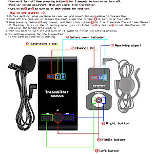EXMAX EX-100T EX-100 Transmitter + Microphone Only for EX-100 Wireless Tour Guide System Receivers Church Translation Simultaneous Interpreting Teaching Conference Travel Museum Tour(1 Transmitter)