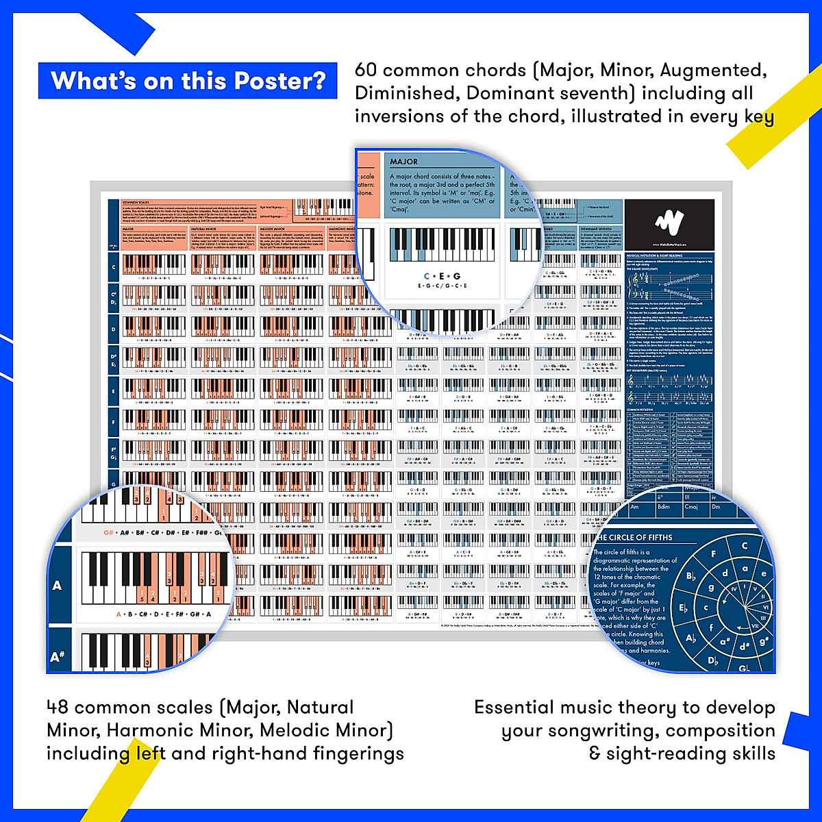 The Really Useful Piano Chord Bundle - Piano Poster & Chord Progression Poster (Set of 2) - Learn to Play Piano & Music Composition - Perfect for Beginners & Songwriters | A1 Size - Folded Version