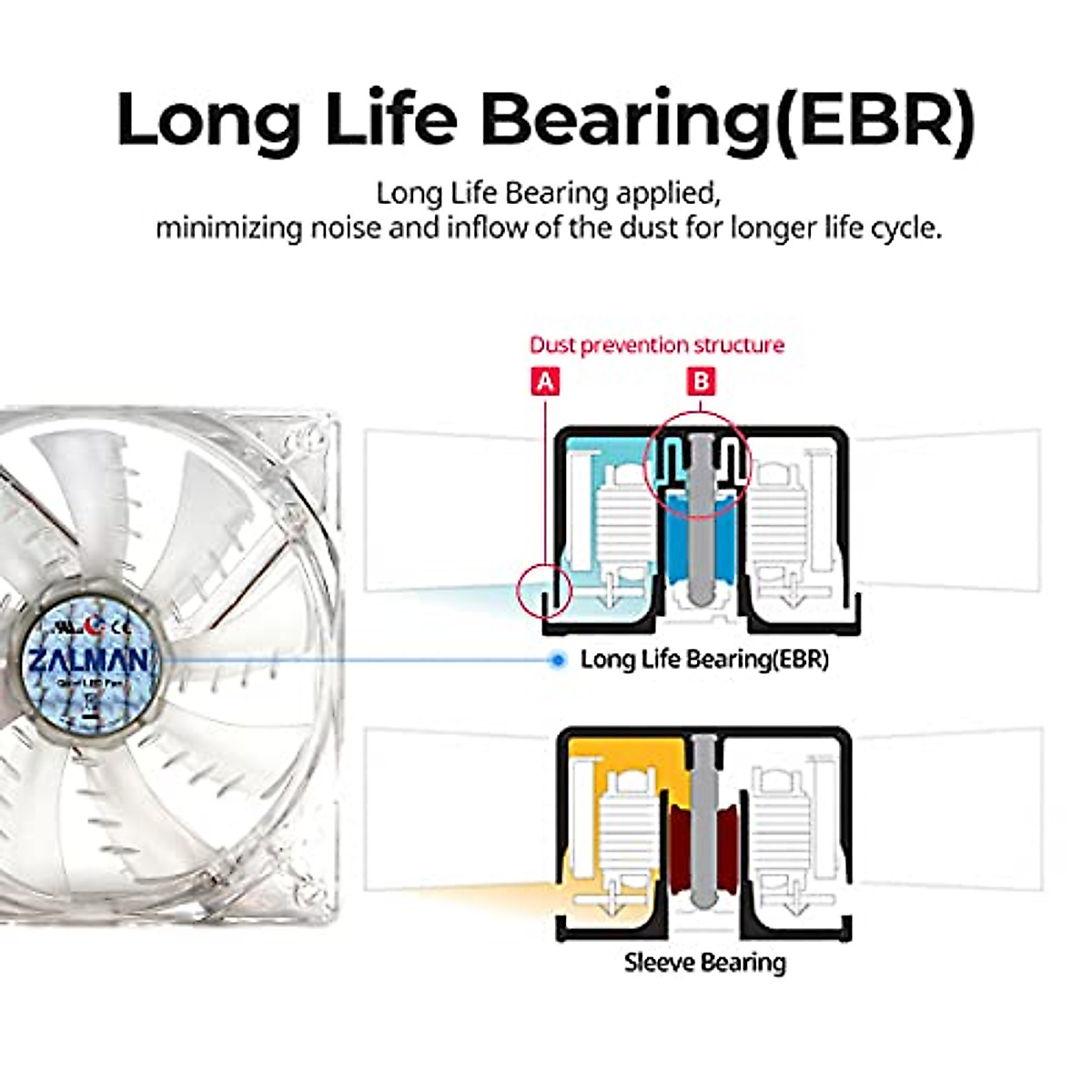 Zalman Ultra Quiet ZM-F3 120mm Blue LED Shark Fin Blade Case Fan Cooling,White ZM-F3 LED (SF)