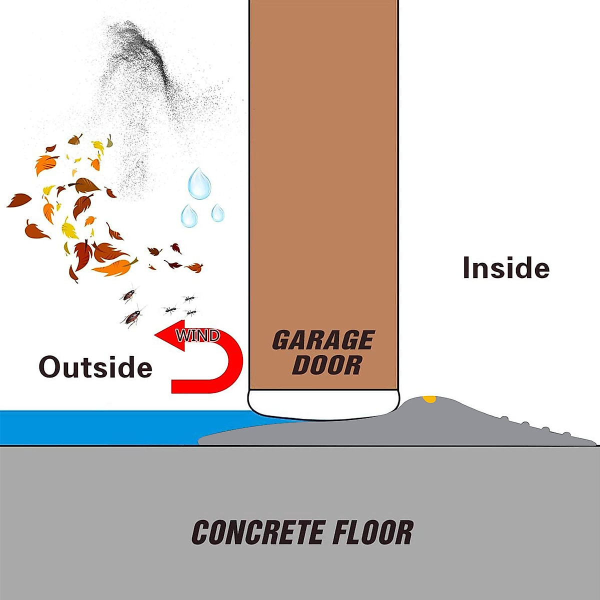 ToLanbbt 20Ft/6M Universal Garage Threshold Seal Strip with 300ml Black Adhesives, Garage Door Bottom Weatherproof Strip Rubber DIY Weather Stripping Replacement (Grey)