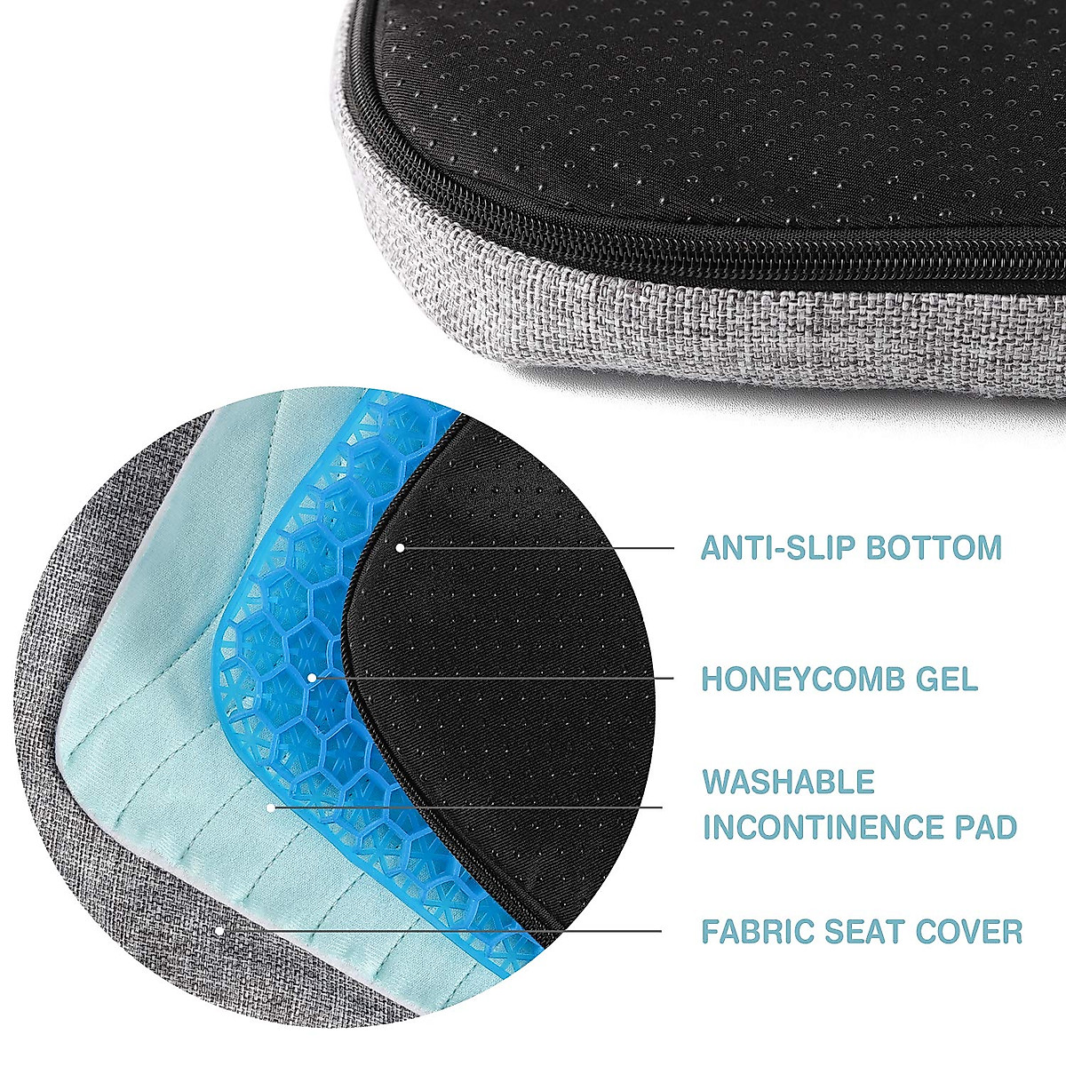 remedic Gel Seat Cushion - Double Thick Incontinence Non-Slip Pad Chair Cushion Breathable Honeycomb Pressure Wheel Design Moisture Proof Machine Washable Fabric Cover Grey