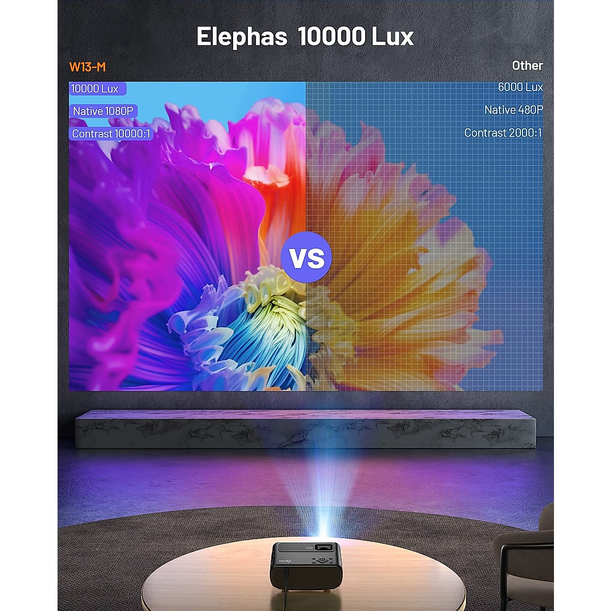WiFi Projector for iPhone, ELEPHAS 2024 Upgraded Mini Projector with Tripod & Carry Bag, Full HD 1080P Supported, 200" Display Portable Projector, Compatible with iOS/Android/Windows/TV Stick/HDMI/USB