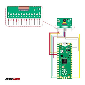Arducam VGA Camera for Raspberry Pi Pico, HM0360 Camera Module