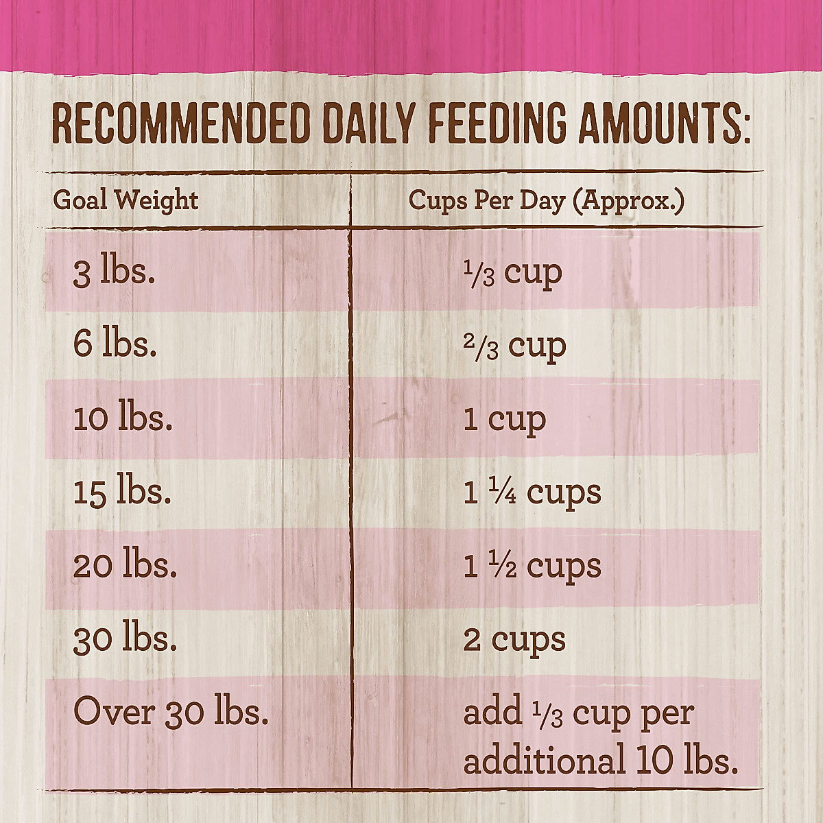 Merrick Classic Healthy Grains Dry Dog Food Small Breed Recipe - 4.0 Lb Bag