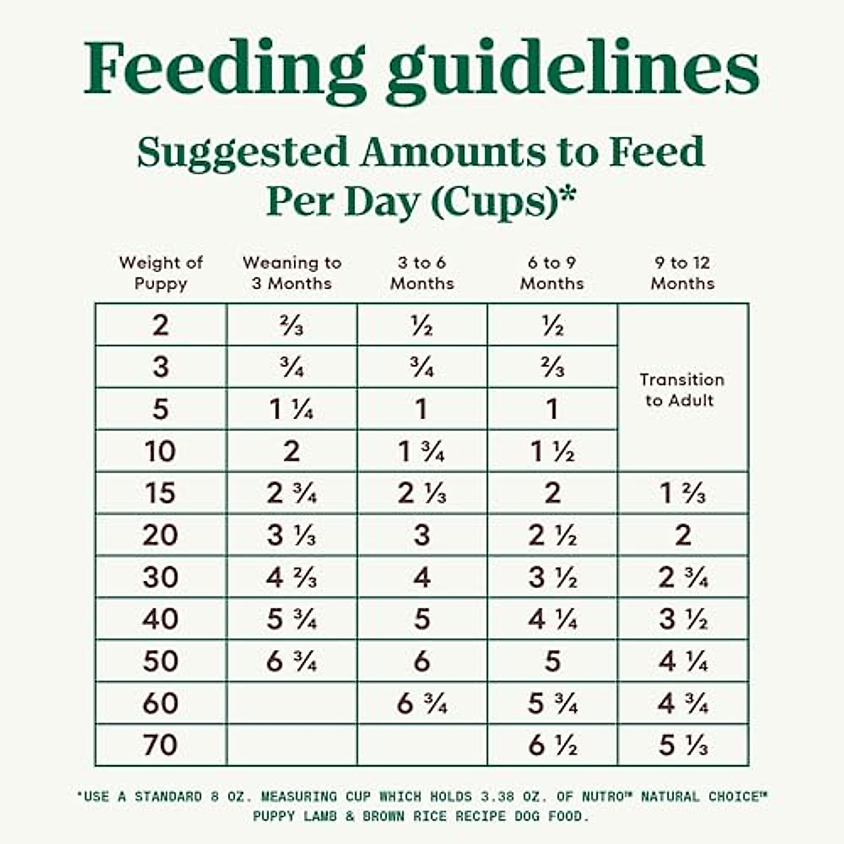 Nutro Natural Choice Puppy Dry Dog Food, Lamb & Brown Rice Recipe, 12 lb. Bag