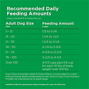 Purina Dog Chow Complete Adult Dry Dog Food Kibble With Chicken Flavor - (4) 4.4 lb. Bags