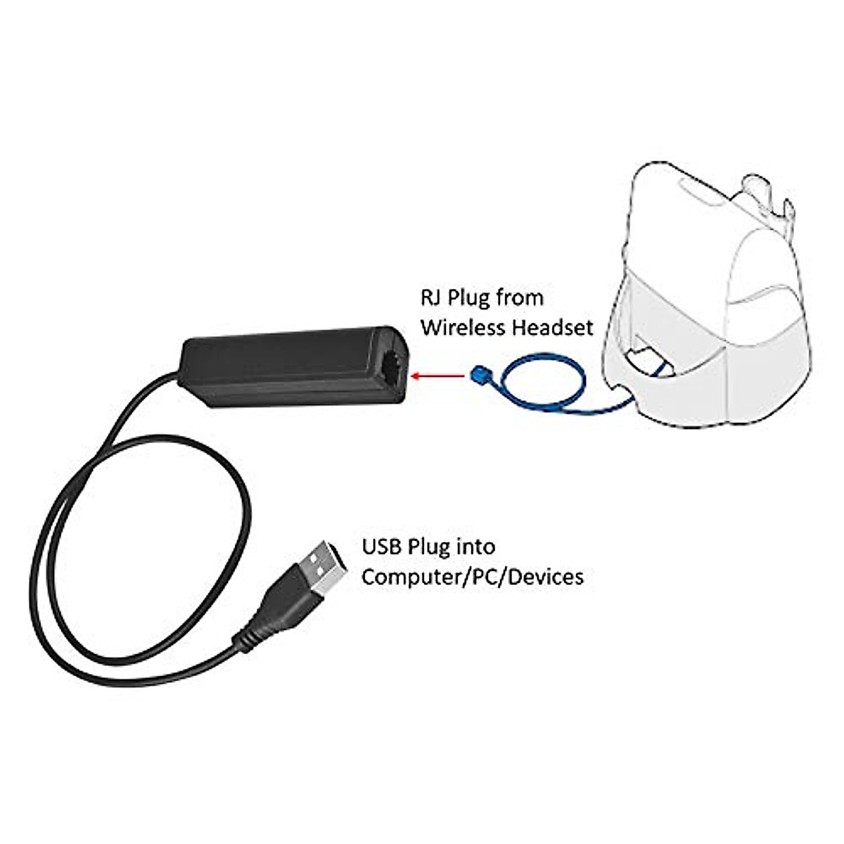RJ9 Plug to USB Headset Adapter Compatible with Plantronics Jabra Sennheiser Wireless DECT Headsets for Use with Computers PC Laptop Mac Tablet Window Softphones Devices