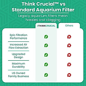 Think Crucial Replacement Aquarium Canister Filters - Compatible with Cascade 700, 1000, CCF2UL & CCF3UL (16 Pack)