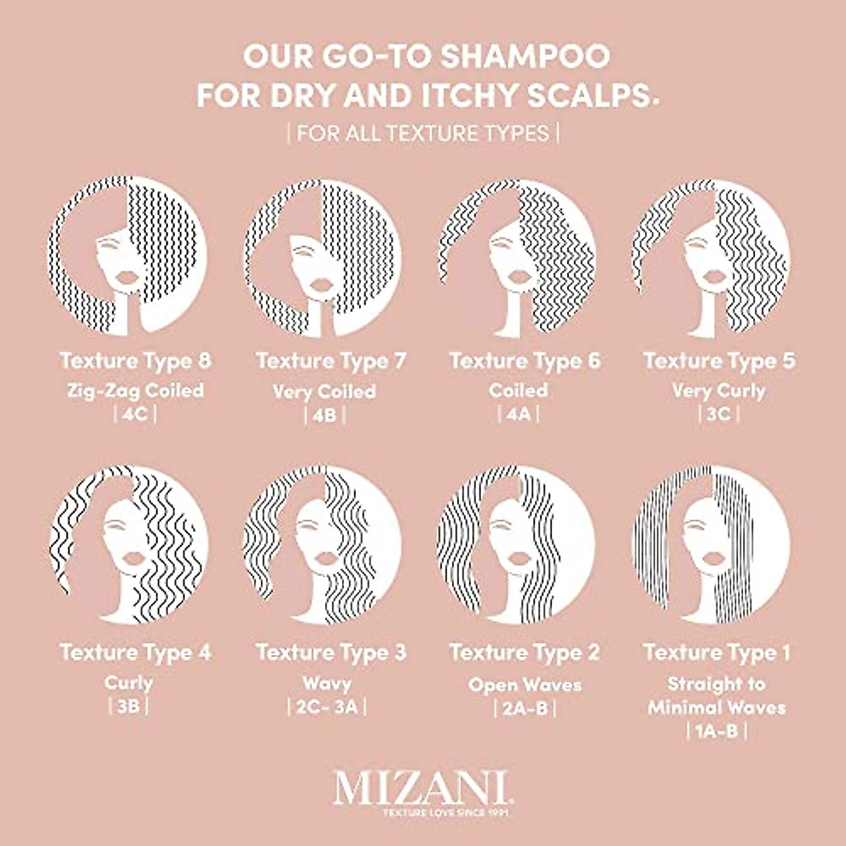 Mizani Scalp Care Dandruff Shampoo | Pyrithione Zinc | Cleanses Hair & Scalp | For Curly Hair | 16.9 Fl Oz