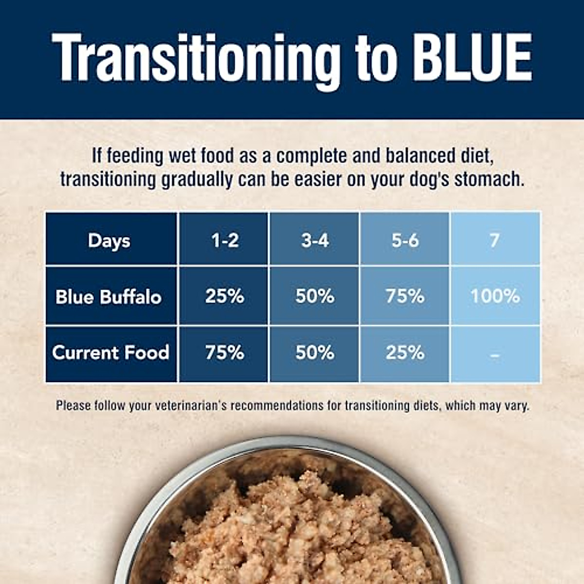 Blue Buffalo True Solutions Blissful Belly Wet Dog Food, Digestive Care Formula, Helps Maintain Stool Quality, 12.5-oz. Cans (12 Count)