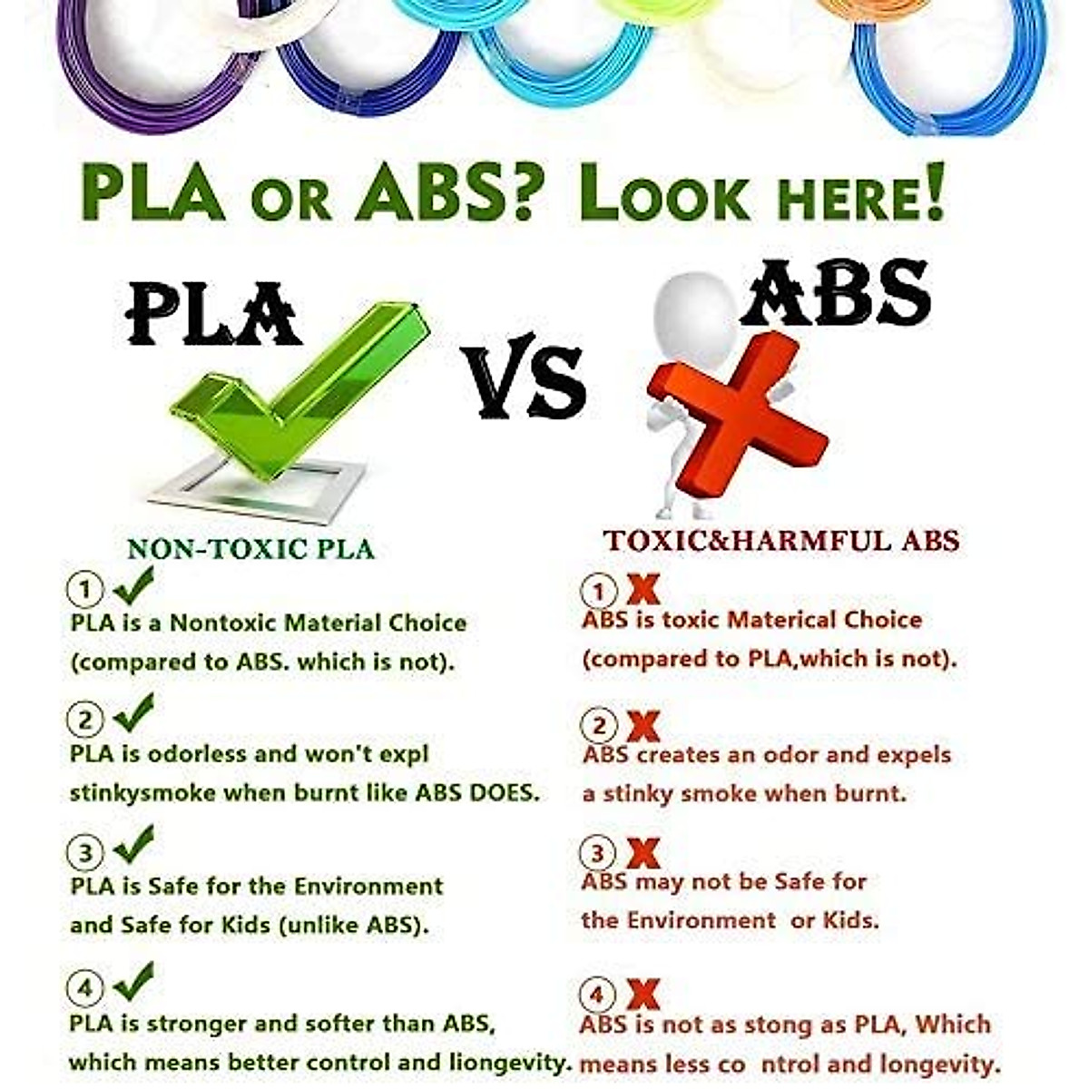 Salpplea 3D Pen/3D Printer Filament,3D Pen PLA Filament Refills，1.75mm PLA Filament Pack of 20 Colors,High-Precision Diameter Filament, Each Color 16 Feet, Total 320 Feet Lengths