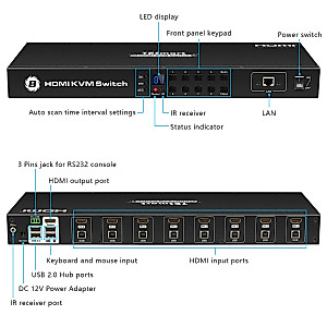 TESmart 8 Port HDMI KVM Switch 4K @ 30Hz with Standard USB 2.0, IR Remote Control | RS232 | LAN Port | Auto-Scan, etc with Rack Mount 4 Pcs 5ft/1.5m KVM Cable
