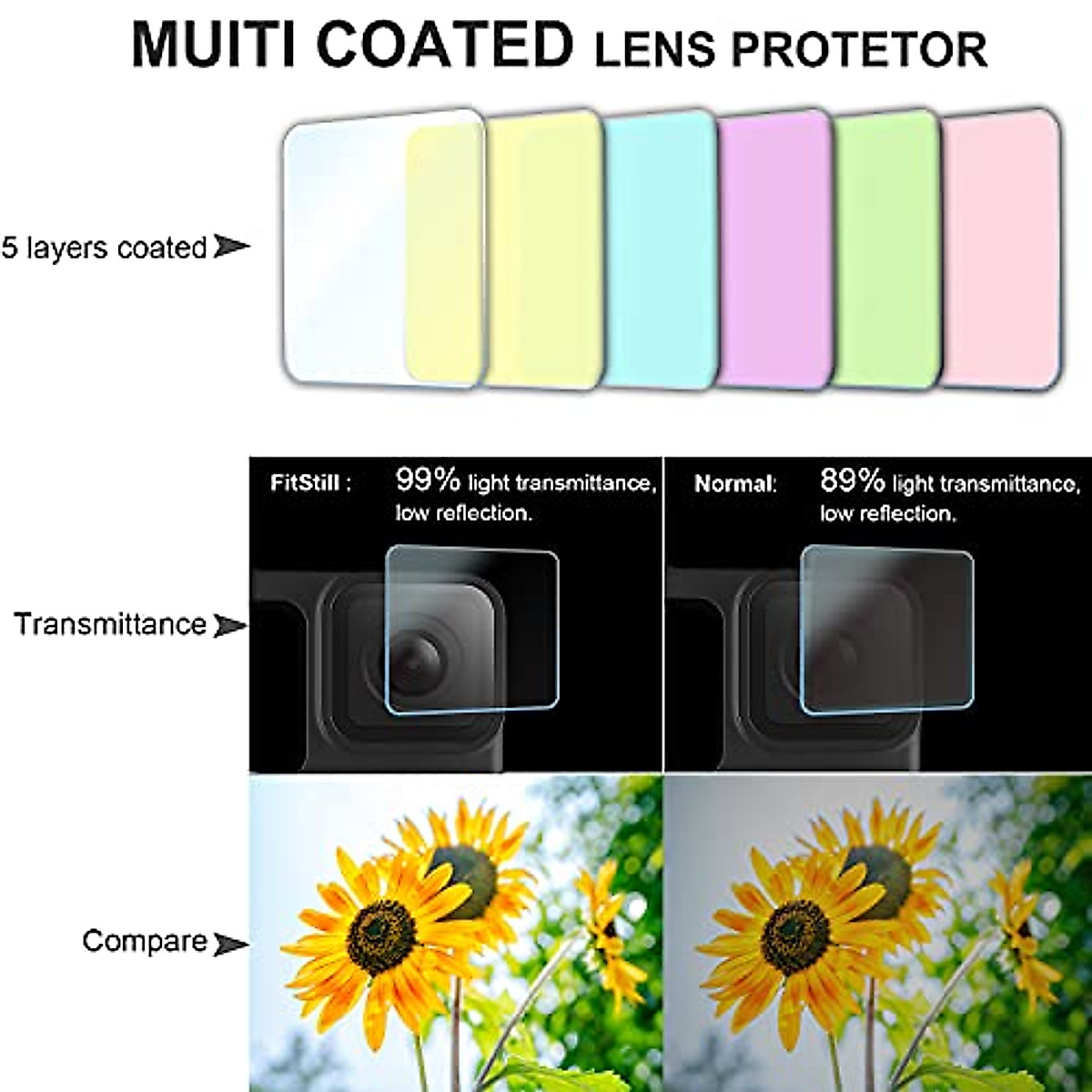 FiTSTILL [6 PCS] Screen Protector for GoPro Hero 7(Only Black)/Hero HD(2018)/Hero 5/Hero 6, Ultra Clear Tempered Glass Screen Protector + Lens Protector + Lens Cap Cover Accessories