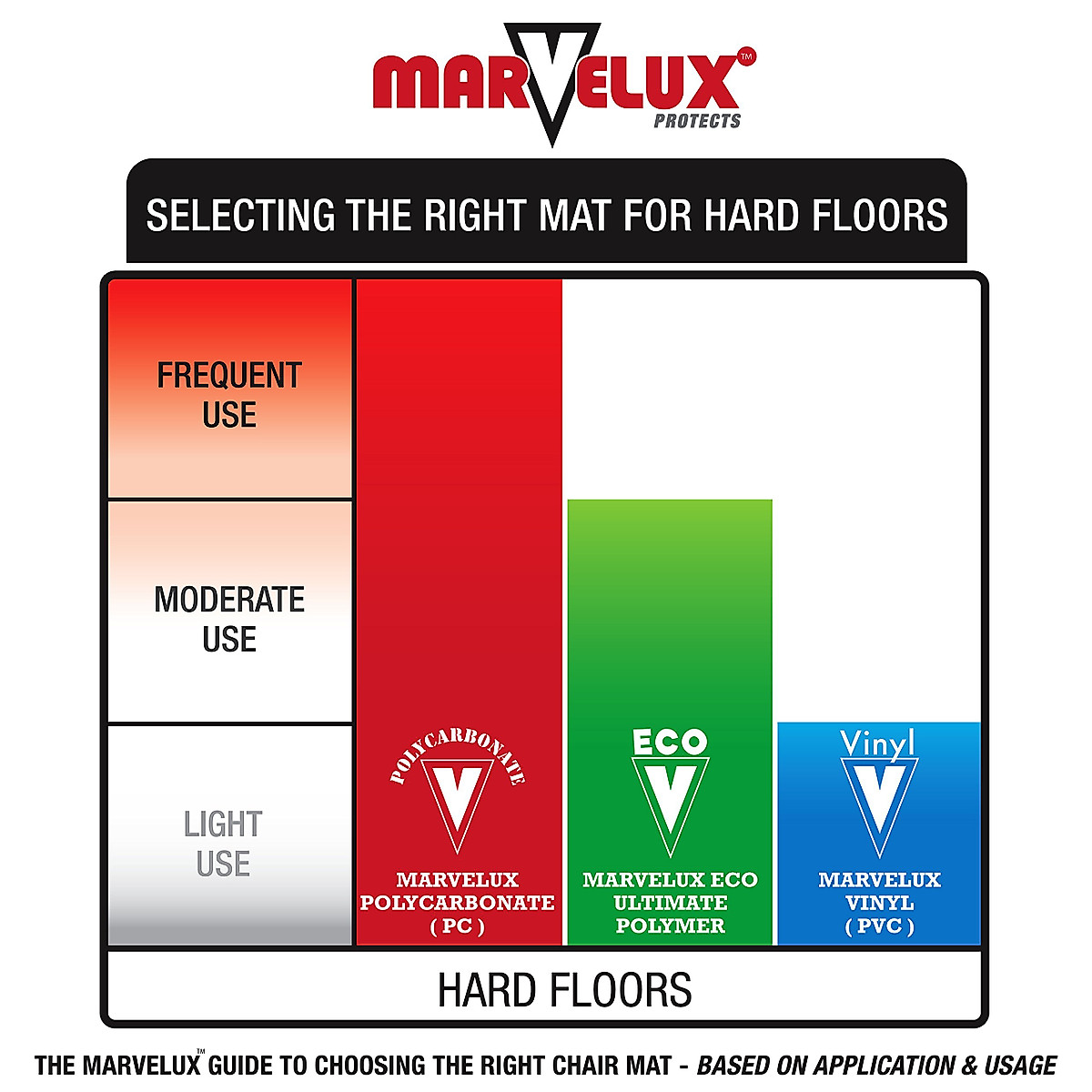 Marvelux Heavy Duty Polycarbonate Office Chair Mat for Hardwood Floors 36" x 48" | Transparent Hard Floor Protector with Lip | Shipped Flat | Multiple Sizes