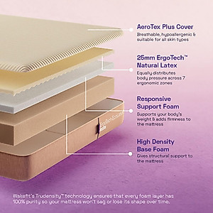 Wakefit Natural Latex Mattress | Medium Firm Mattress with EcoLatex Cooling Technology, ShapeSense Technology, AeroTek Fabric Technology | Twin Size (75x39x10, Mattress in A Box)