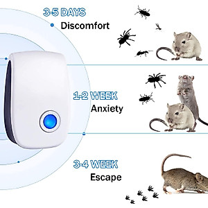 Ten KiKi Ultrasonic Pest Repeller Plug-in Ultrasonic Repellent for Mice, Mouse, Mosquito, Insect, Spider, Bug, Ant, Cockroach, Rodents & Rats Indoor Use Repeller 6 Packs, White