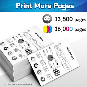 Replacement 651A Toner Cartridge Compatible for HP 651A CE340A CE341A CE342A CE343A Toner Cartridges Work for HP Laserjet Enterprise 700 Color M775dn M775f Printers 1 Magenta Pack