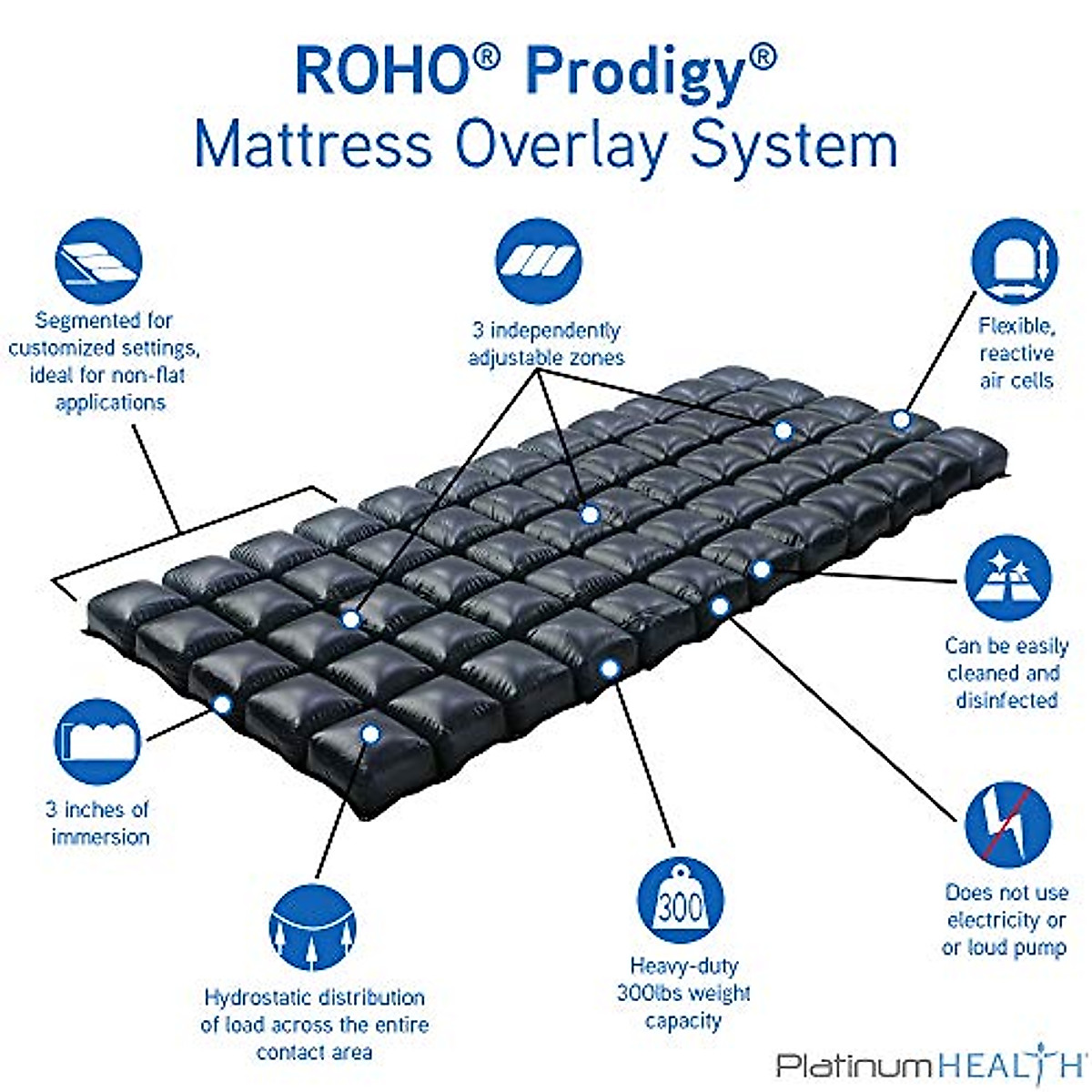 Roho Prodigy Premium Mattress Overlay, Voted #1 Non-Powered overlay. Exclusive dry-flotation technology. Exceeds alternating pressure overlay performance. No Heat, Noise, or Costly Moving Parts!
