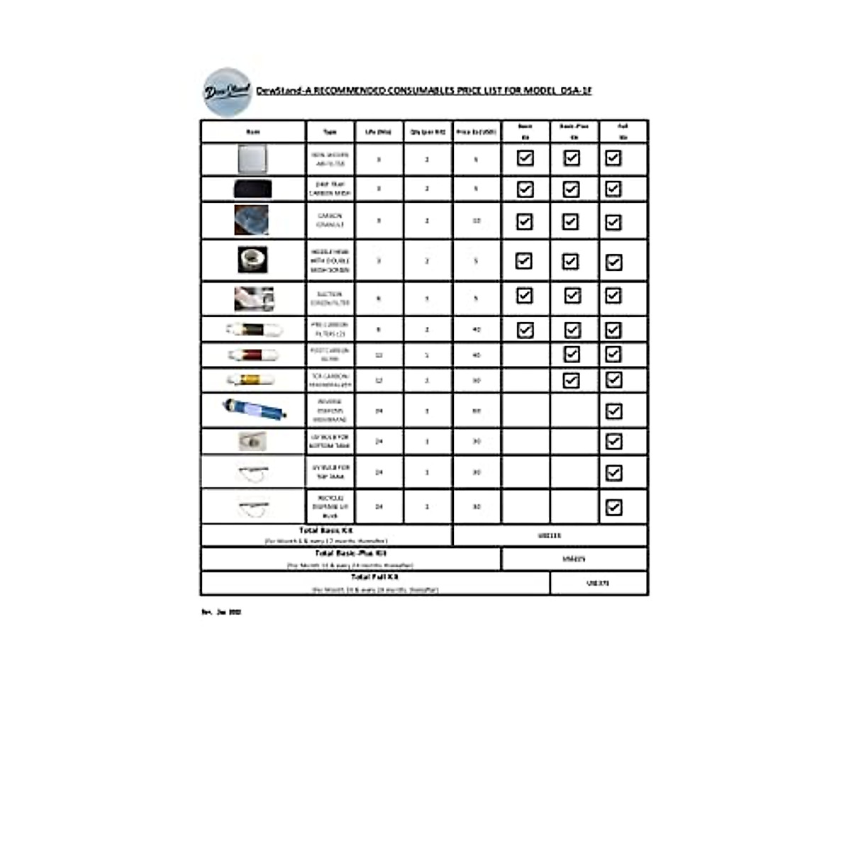Disposables Basic Kit for DewStand-A Flagship Model DSA-1F