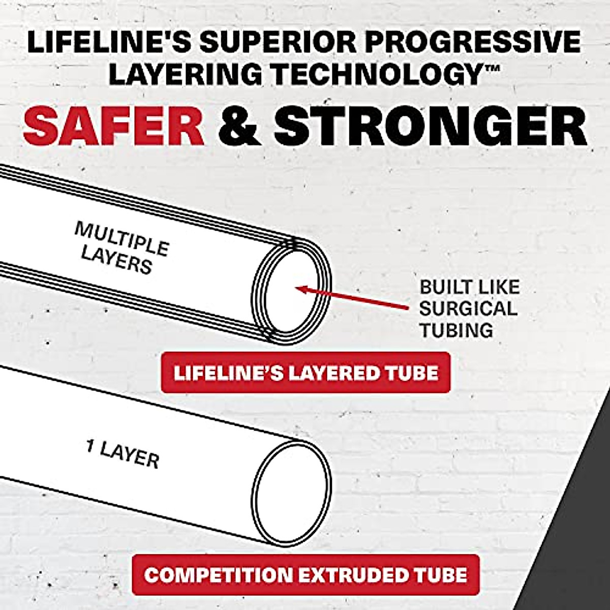 Lifeline Fitness Interchangeable Lateral Resistor - Professional Resistance Tool with up to 120lbs Resistance - Variable Weighted Resistance for Lower Body Strength - Workout Agility