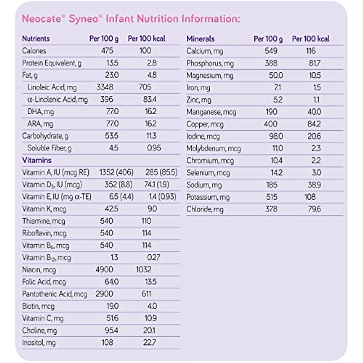 Neocate Syneo Infant - Hypoallergenic, Amino Acid-Based Baby Formula with Prebiotics, Probiotics and DHA/ARA - 14.1 Oz Can (Pack of 4)