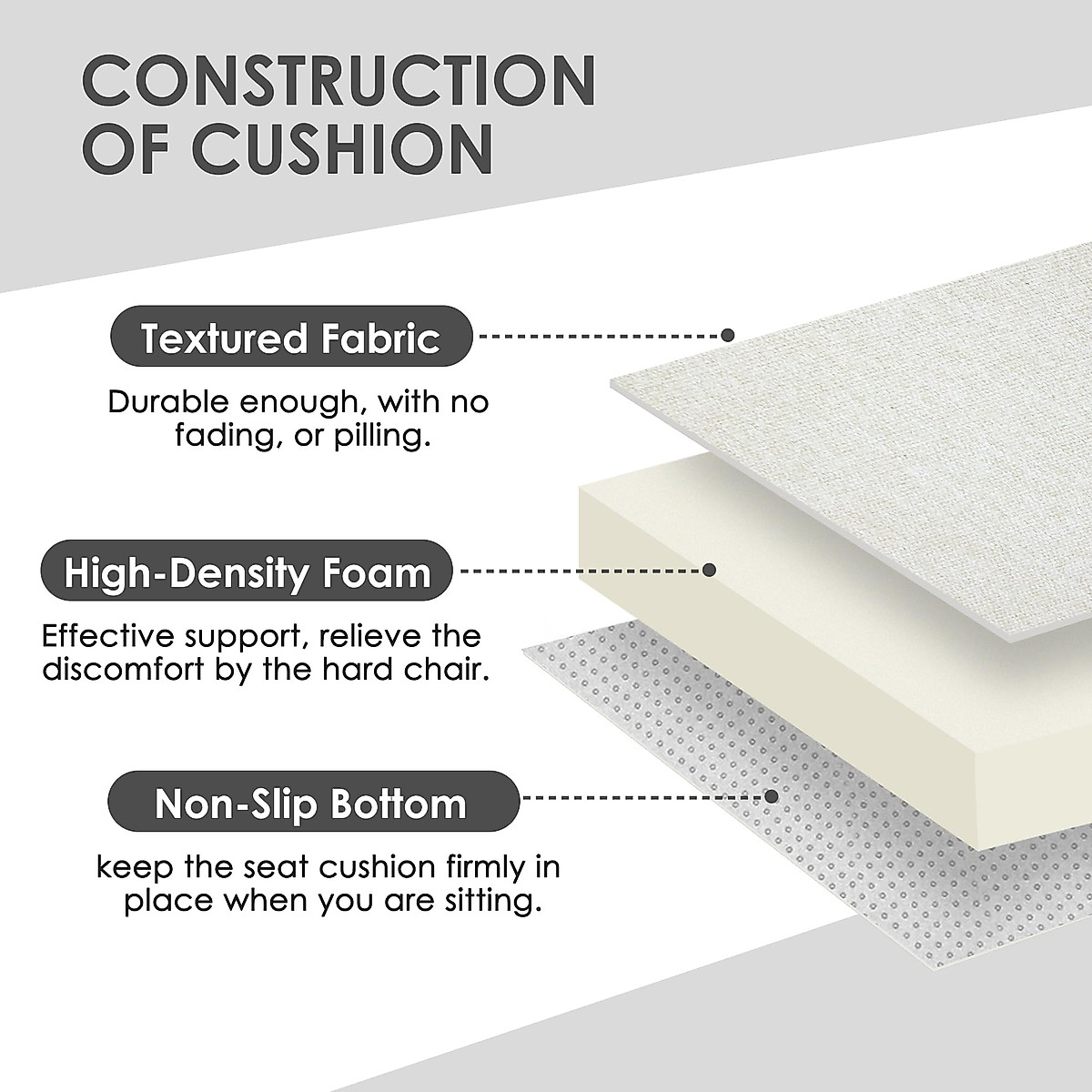 YOLOJSDI 36 Inch Classic Solid Indoor Bench Cushion, High-Density Foam Rectangle Bench Seat Cushion Pad with Non-Slip Bottom, Washable (Off White, 36x16x1.5in)