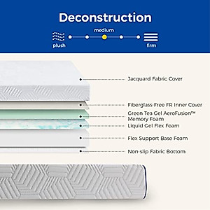 MLILY EGO Blue 8 Inch Twin Memory Foam Mattress, Bed in a Box, Green Tea and Cooling Gel Infused, CertiPUR-US Certified, Made in USA, Medium-Firm, 38”x75”x8”, White
