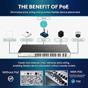D-Link 52-Port Gigabit Smart Managed PoE+ Switch | 48 PoE+ Ports (370W) + 4 Combo SFP Ports| L2+ |VLANs |Web Managed |Surveillance Mode | Rackmount | NDAA Compliant | Lifetime Warranty (DGS-1210-52MP)