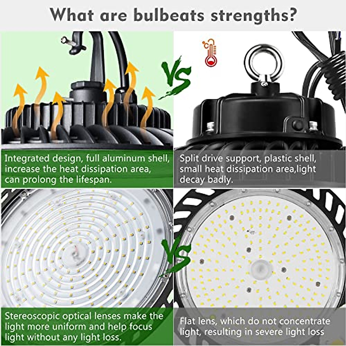 bulbeats 200W LED High Bay Light 28000lm (Eqv.800W MH/HPS) 5000K ETL Listed High Bay LED Light, Coomercial Grade with US Plug UFO High Bay Light for Commercial Warehouse/Barn/Wet Location