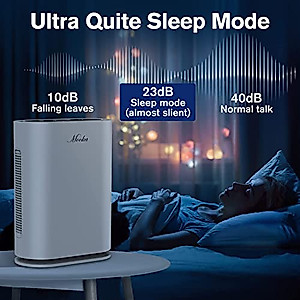 Mooka True HEPA Air Purifiers for Home Large Room, Up to 2,000 ft², Air Purifier for Bedroom with Air Quality Sensor, Timer, Chilck Lock, Air Cleaner for Pet Danders, Dust, Smoke, Odor
