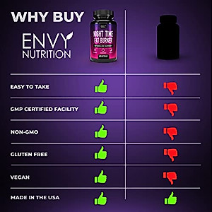 Night Time Fat Burner - Carb Blocker, Metabolism Booster, Appetite Suppressant and Weight Loss Diet Pills for Men and Women with Green Coffee Bean Extract and White Kidney Bean - 60 Capsules