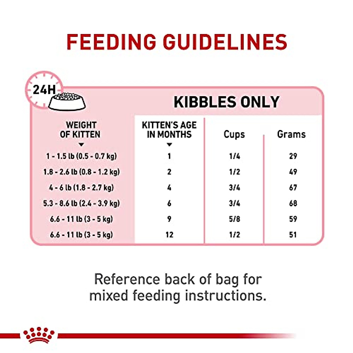 Royal Canin Feline Health Nutrition Kitten Dry Cat Food, 14 lb Bag