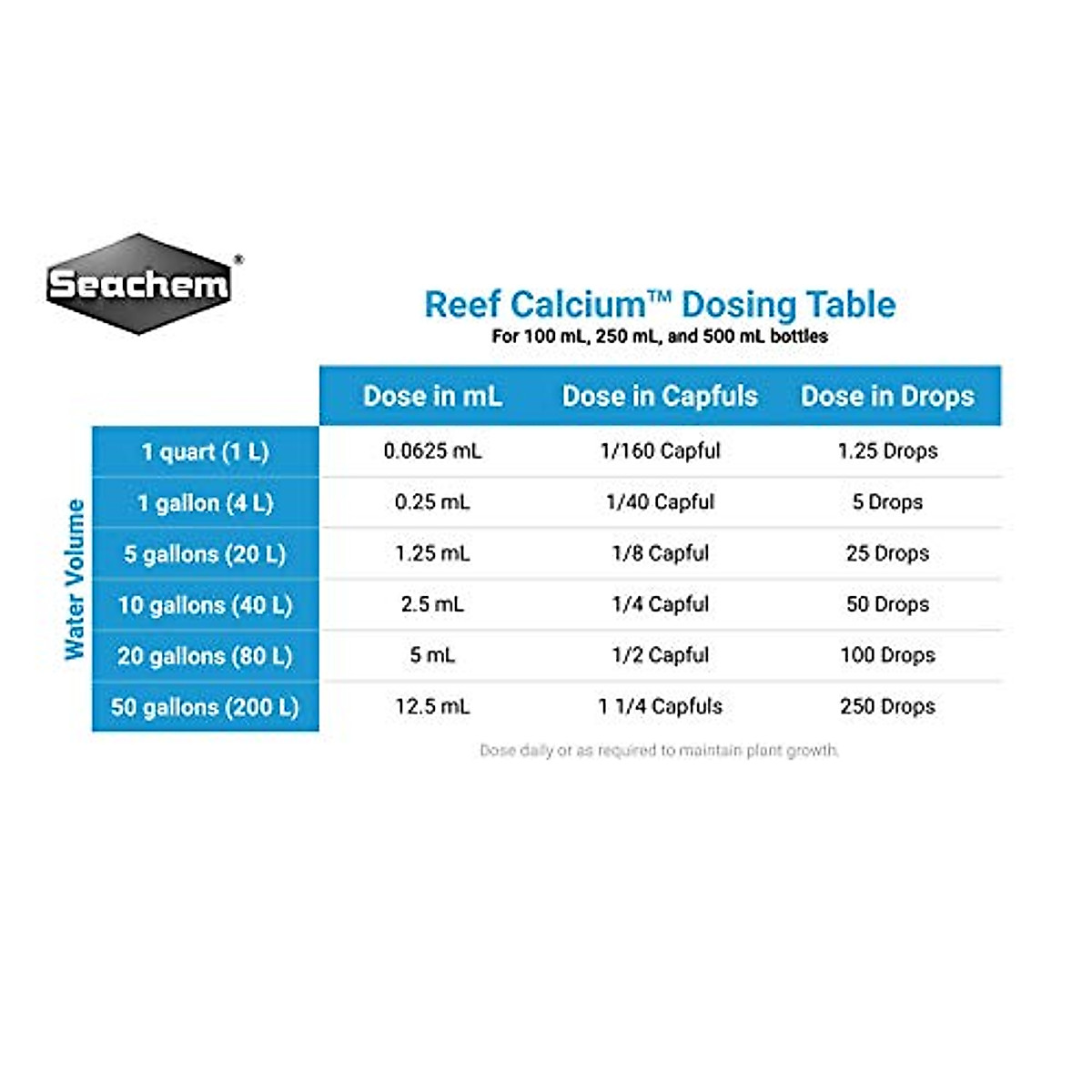 Seachem Reef Advantage Calcium 250gram