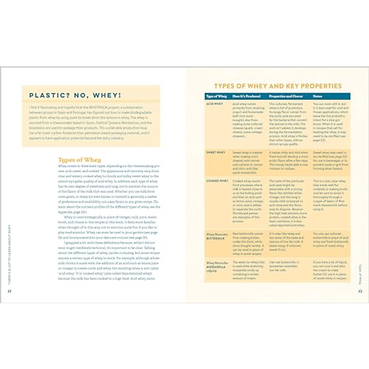 Cooking with Whey: A Cheesemaker's Guide to Using Whey in Probiotic Drinks, Savory Dishes, Sweet Treats, and More